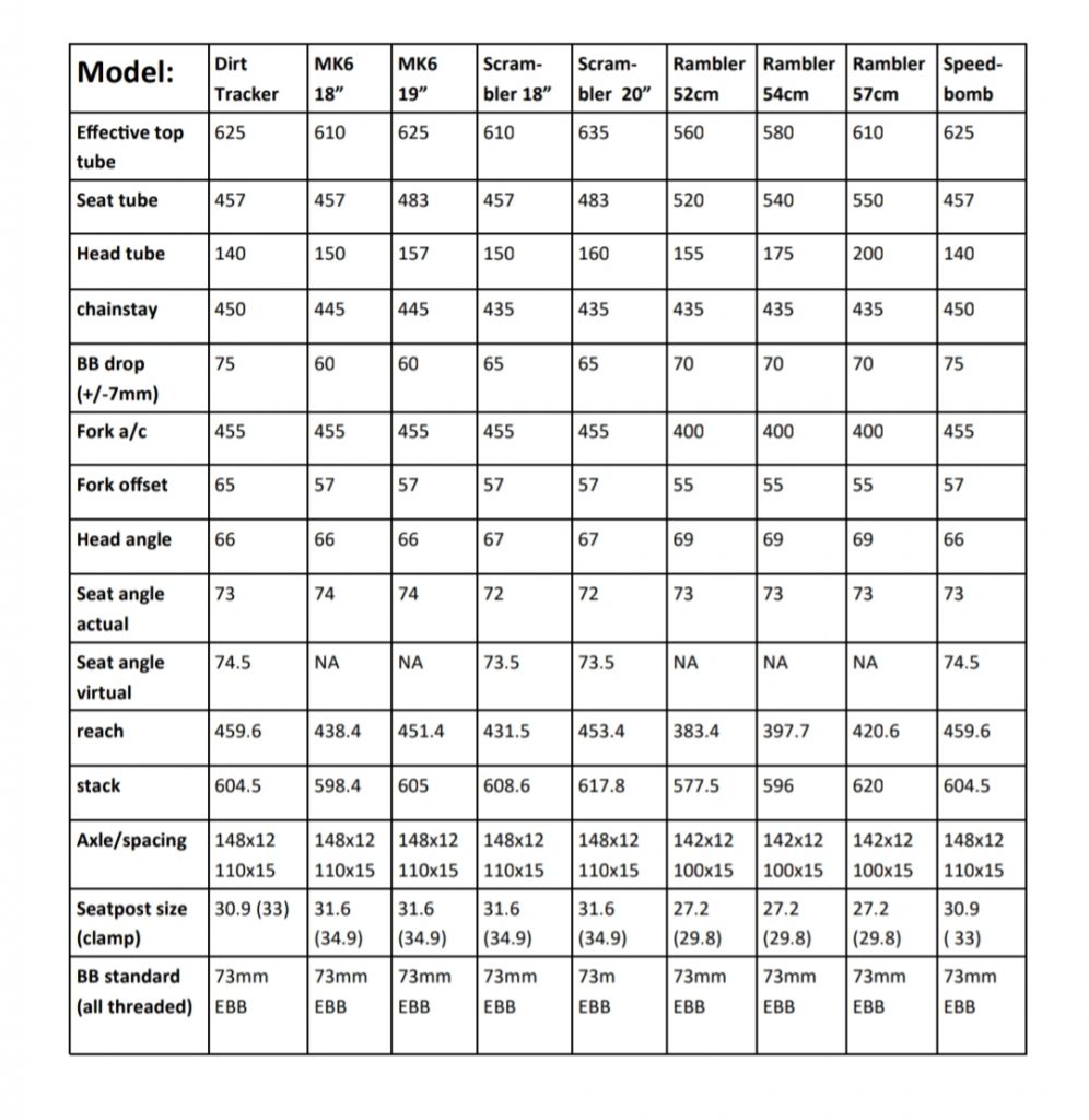 Rambler (ETA Summer 2026) – Stooge Cycles