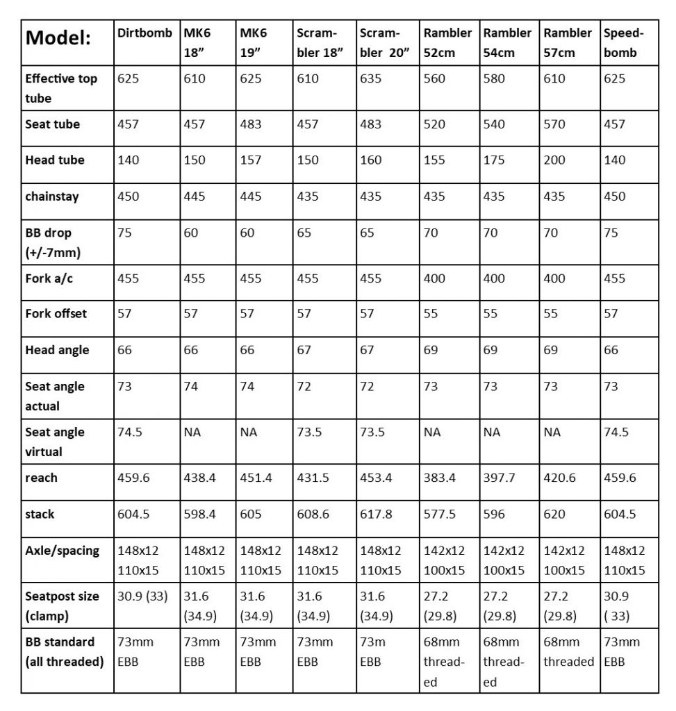 Speedbomb 29+ (ETA 2025) – Stooge Cycles